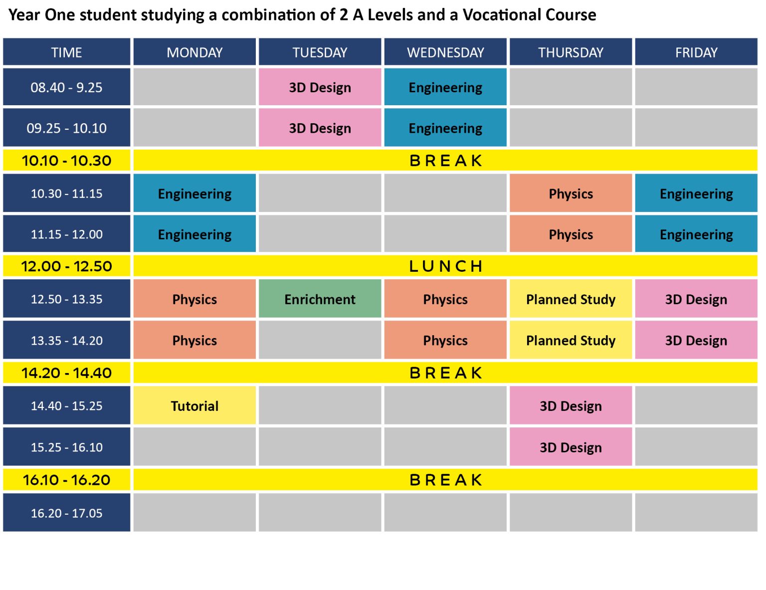 Your Study Programme – Varndean College